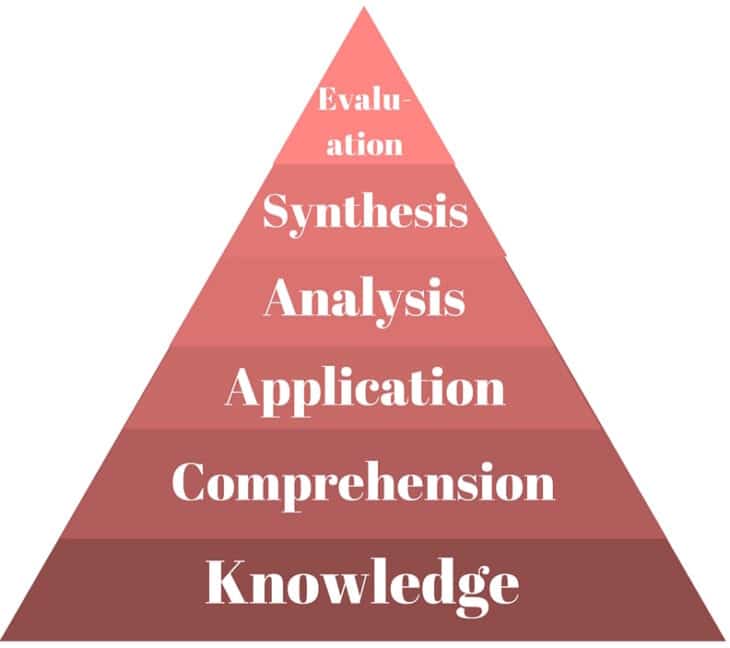 The Most Important Question–Comprehension 101 - Reading Simplified