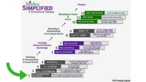 Small Group Guided Reading Structure for Less Stress