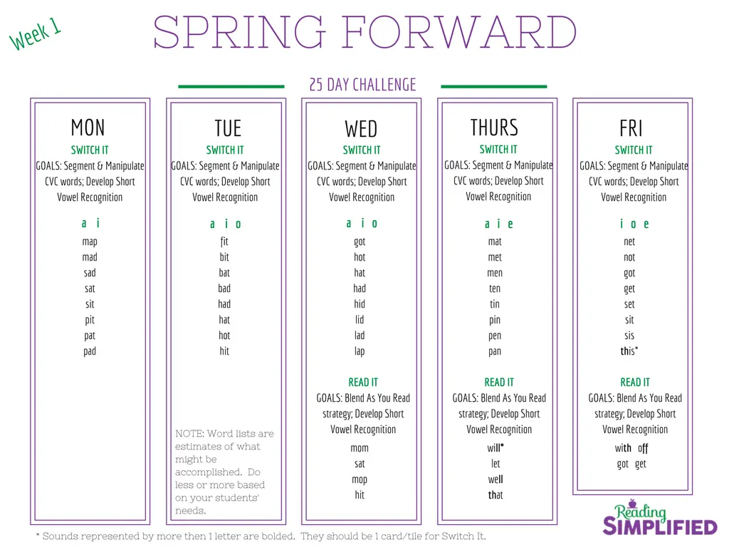 Join the Spring Forward 25-Day Challenge! | Reading Simplified