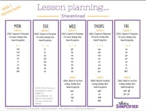 Join the Spring Forward 20-Day Challenge! | Reading Simplified