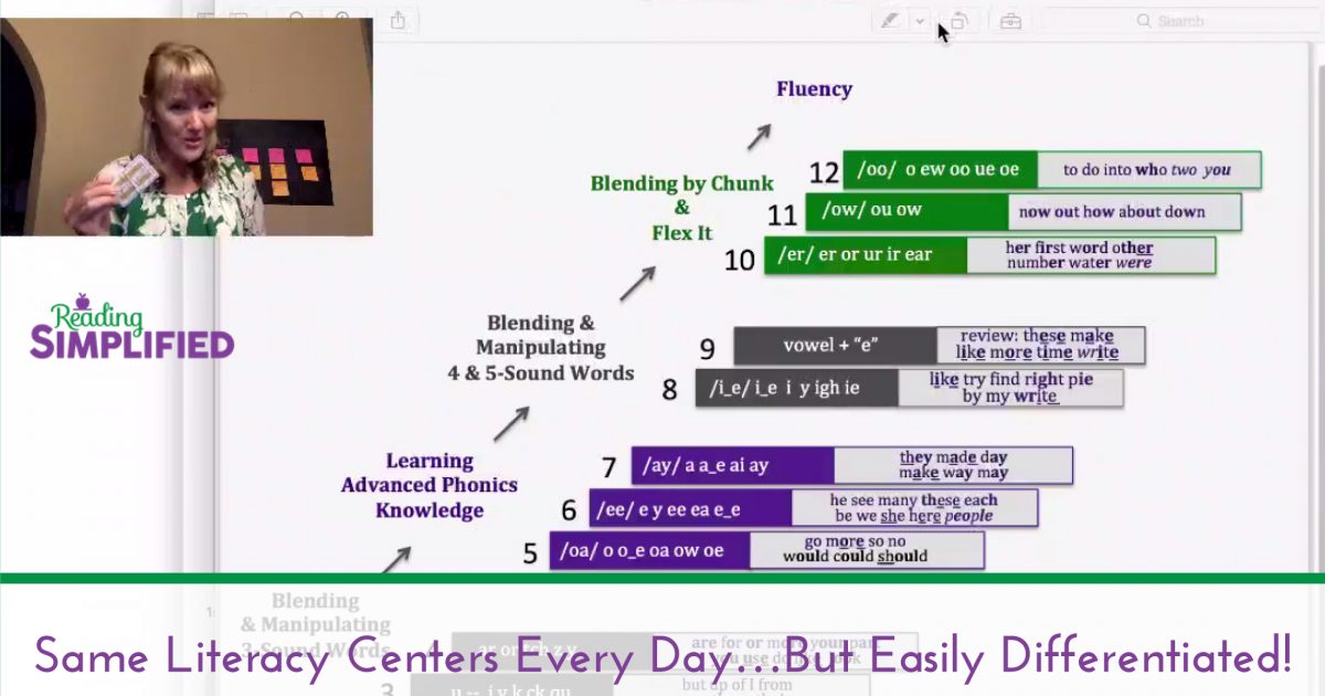 Same Literacy Centers Every Day...But Easily Differentiated! - Reading ...