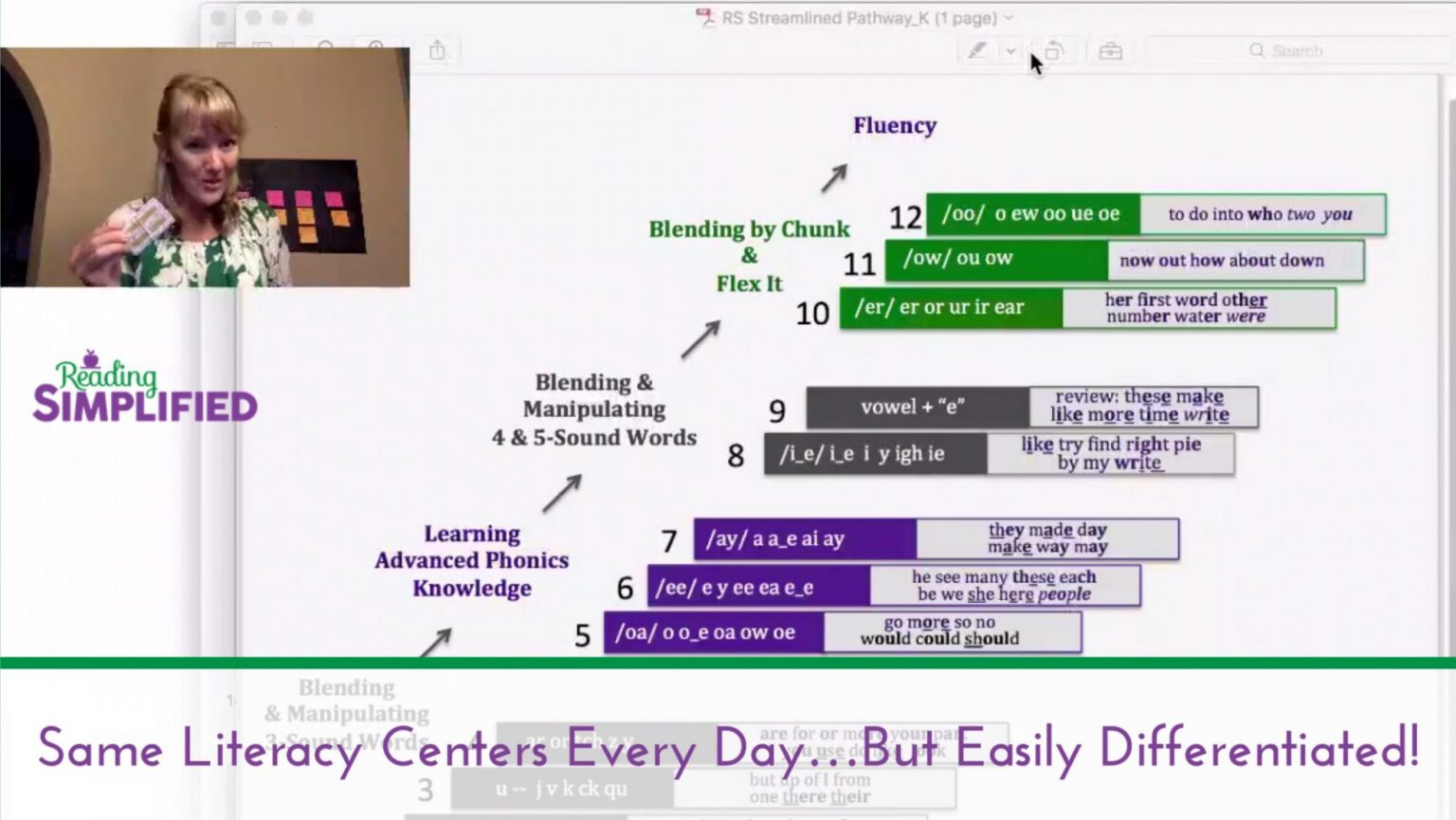 Same Literacy Centers Every Day…But Easily Differentiated! | Reading ...