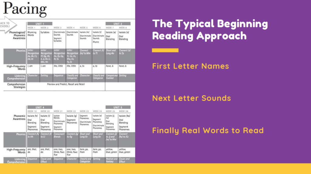 Learn the Letter Sounds in Just Minutes - Reading Simplified