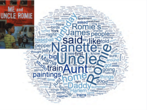 Innovative Vocabulary Strategies: Freddy Hiebert’s Vocabulary Revolution