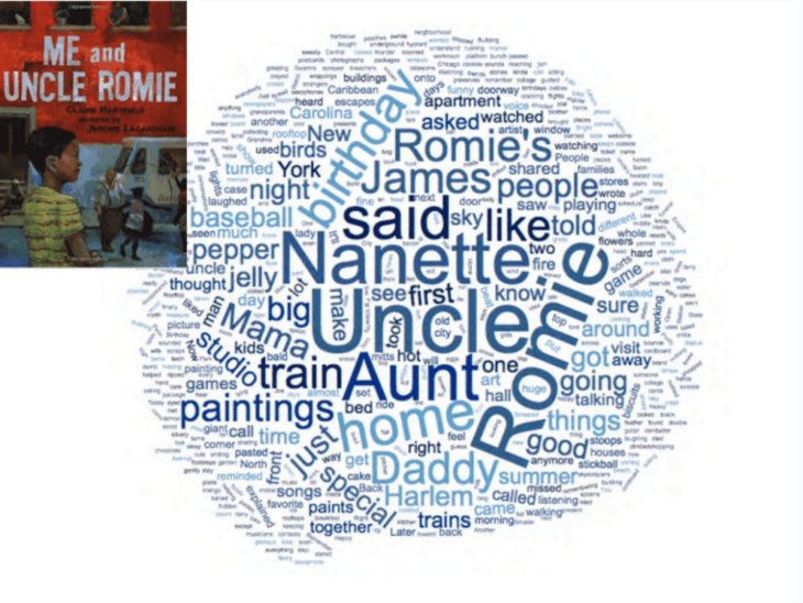 Innovative Vocabulary Strategies: Freddy Hiebert’s Vocabulary Revolution