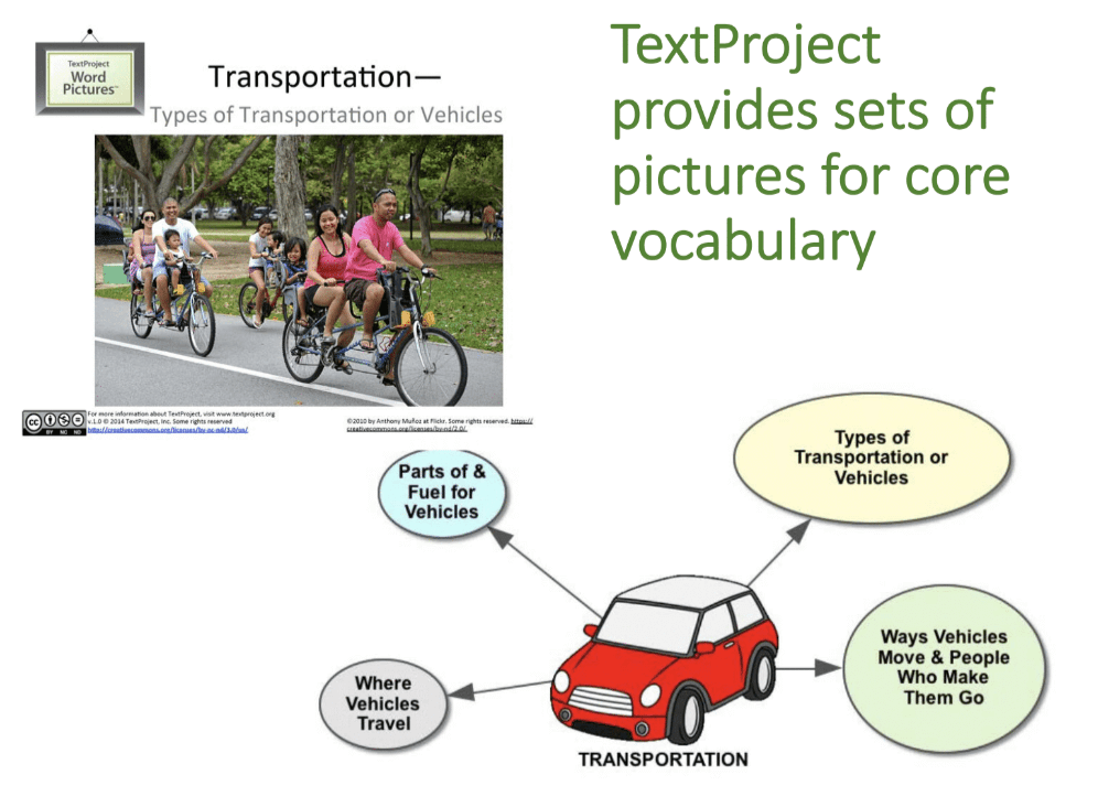 Innovative Vocabulary Strategies: Freddy Hiebert’s Vocabulary Revolution