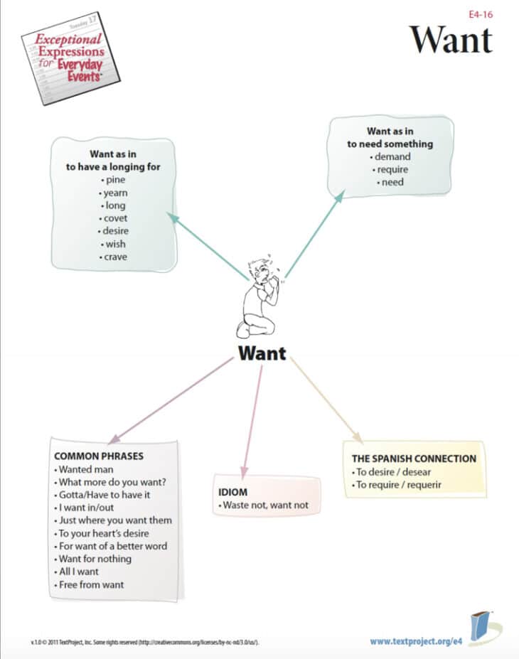 Vocabulary Instruction with Narrative Text – Inspired by Freddy Hiebert
