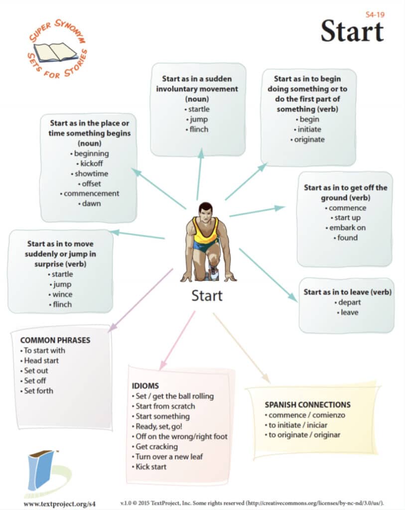 Vocabulary Instruction with Narrative Text – Inspired by Freddy Hiebert