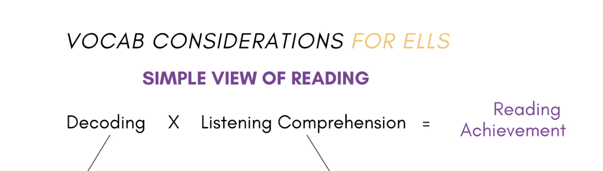 Vocabulary Instruction for ELLs