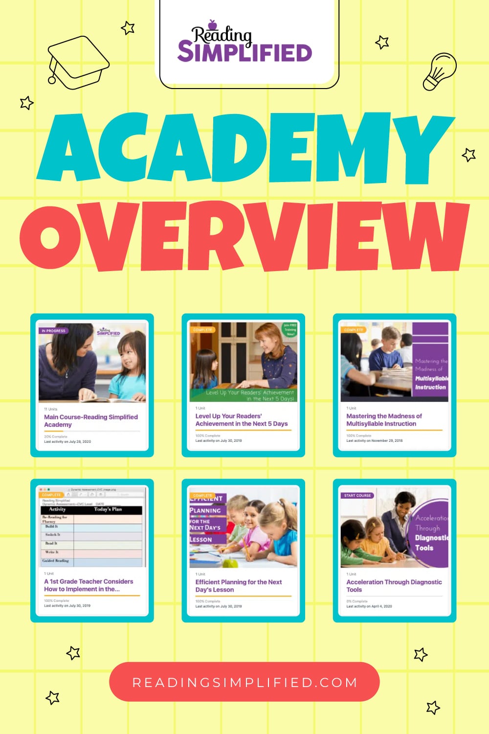 Reading Simplified Academy Overview | Reading Simplified