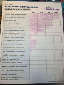 Stages of Reading Development: The Road to Fluency | Reading Simplified