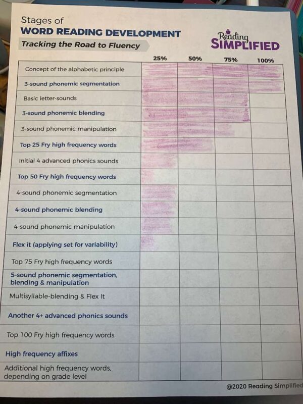 Stages of Reading Development: The Road to Fluency | Reading Simplified