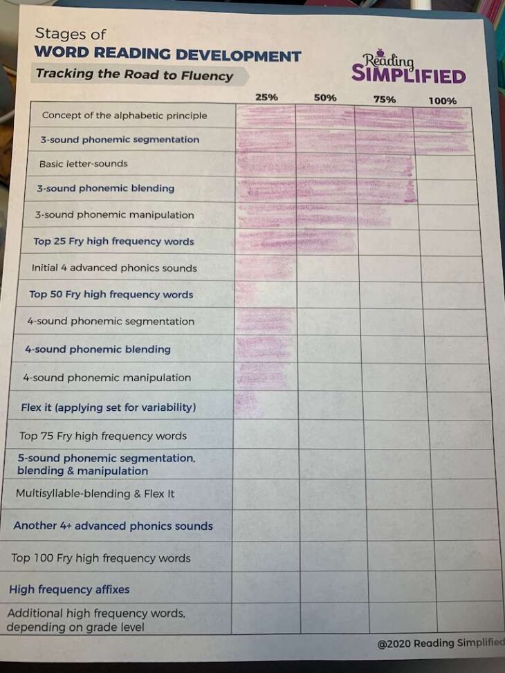 Stages of Reading Development: The Road to Fluency | Reading Simplified