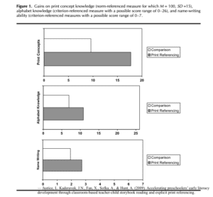 The Alphabetic Principle: Paving the Way to Learning to Read | Reading ...