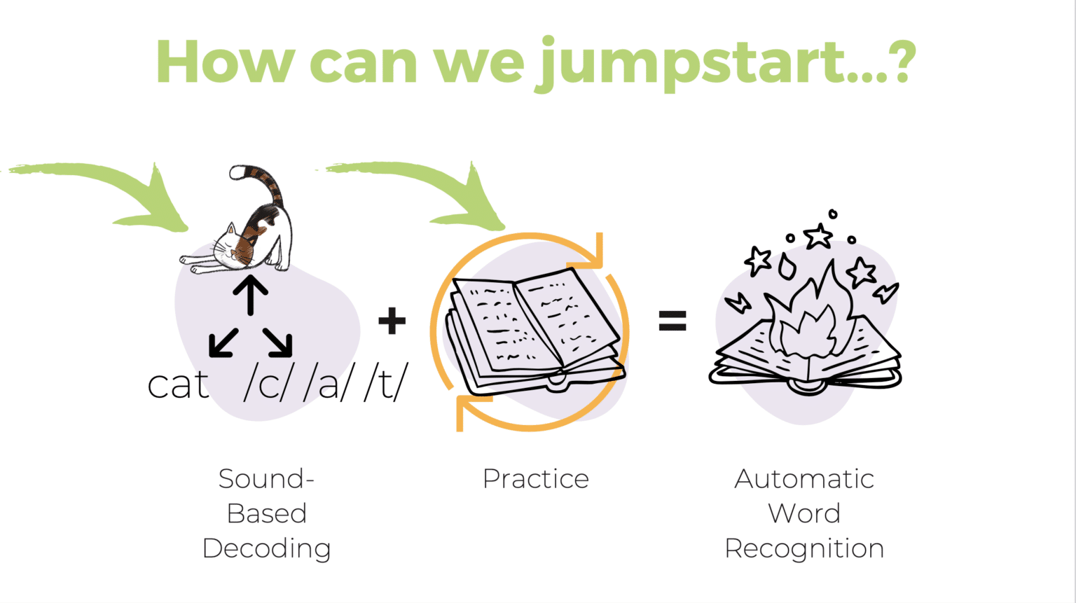 Science of Reading Foundations 1 | Reading Simplified