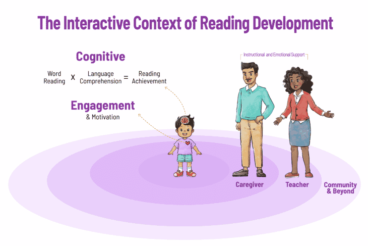 Preschool Reading | Reading Simplified