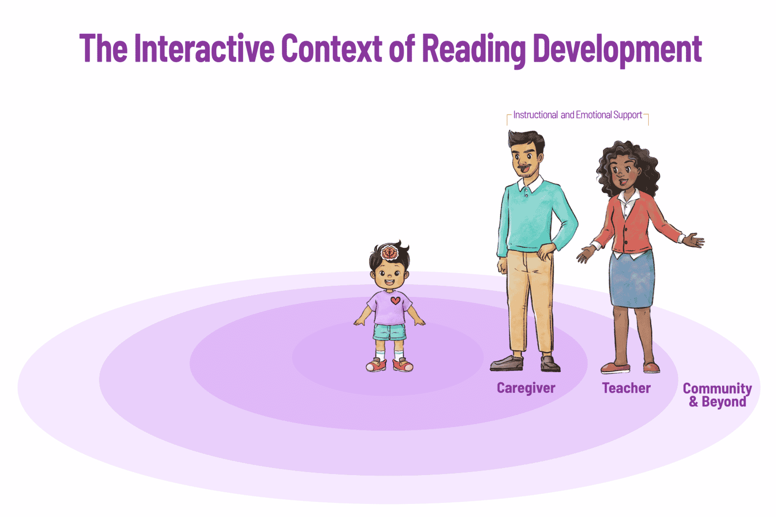 Preschool Reading | Reading Simplified