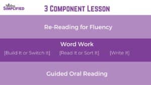 Reading Strategies Middle School | Reading Simplified