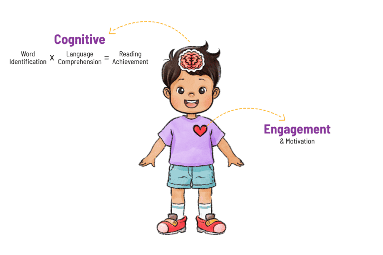 Preschool Reading | Reading Simplified