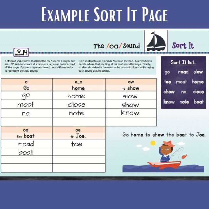 Reading Strategies Middle School | Reading Simplified
