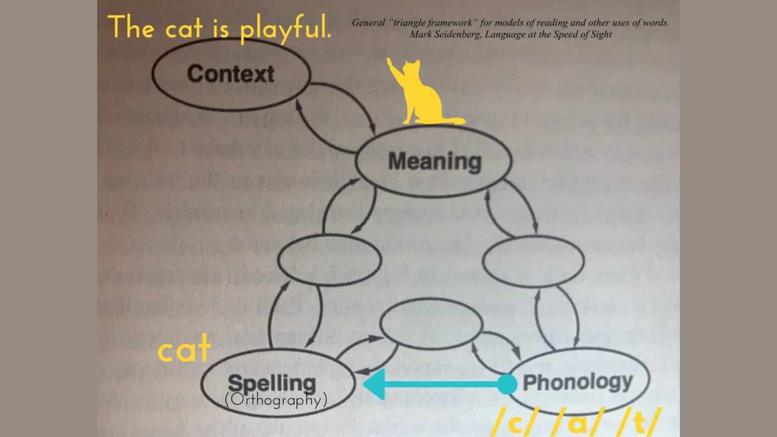 Preschool Reading | Reading Simplified