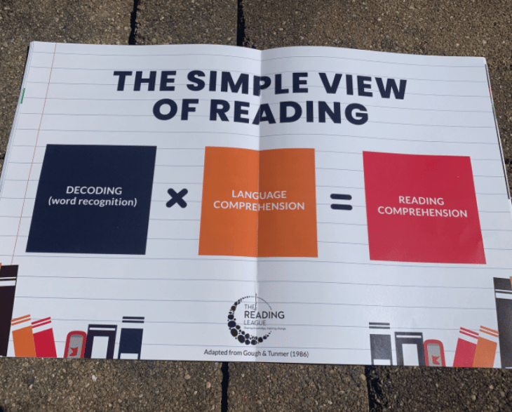 Reading Strategies Middle School | Reading Simplified