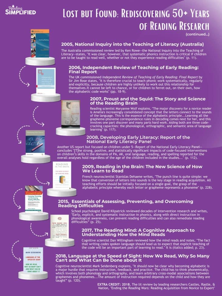 3 Common Mistakes When Teaching Reading – And 1 Strategy to Teach ...