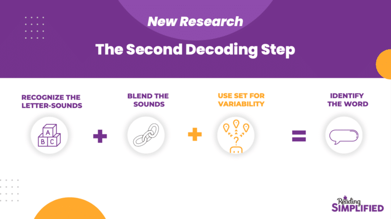 Set for Variability: A Reading Strategy You Might Not Know About ...