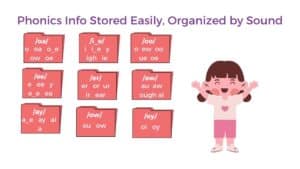 Reading Simplified’s Fast-Acting Fix: Sort It | Reading Simplified