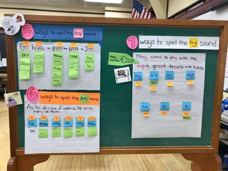 Blog | Reading Simplified