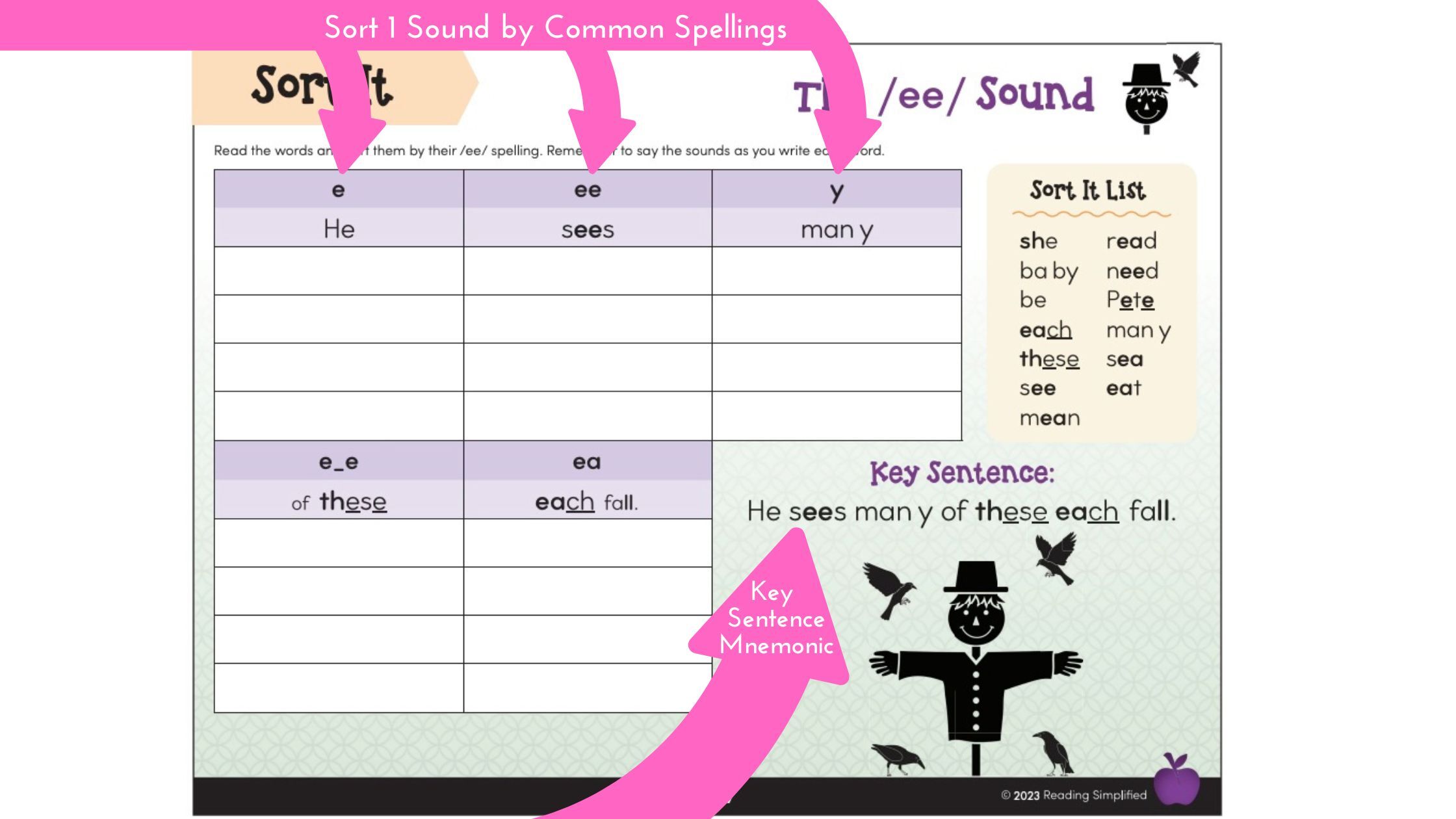 Sort It /oa/ Sound PDF | Reading Simplified