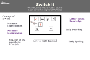 Reading Simplified’s Fast-Acting Phonics Fix: Switch It | Reading ...
