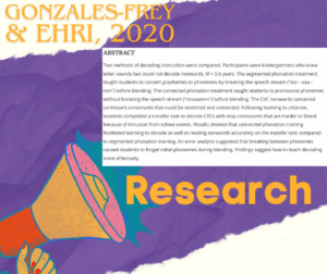 Reading Simplified’s Fast-Acting Phonics Fix to Boost Blending | Reading Simplified