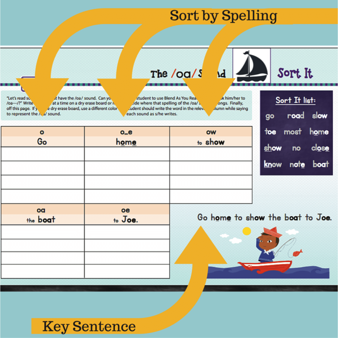 Small Group Guided Reading Structure for Less Stress 2025| Reading ...