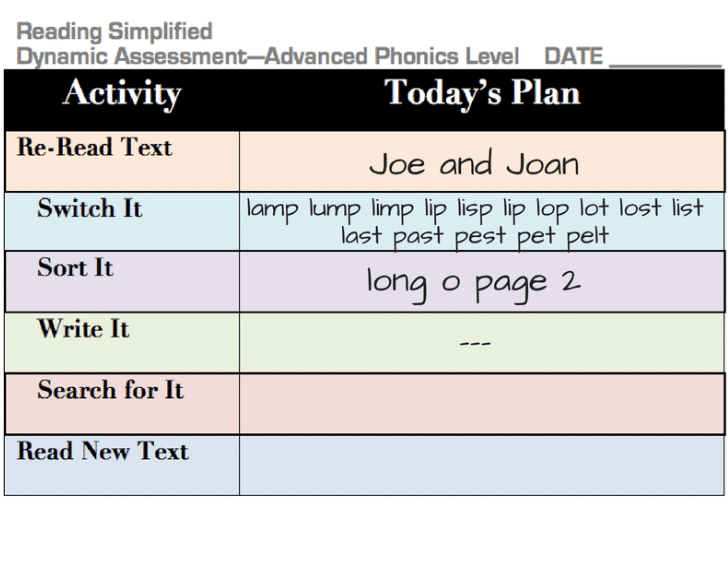 Small Group Guided Reading Structure for Less Stress 2025| Reading ...